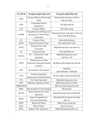 Luận án: Tác động của các hiệp định thương mại đến xuất khẩu gạo của Việt Nam | PDF