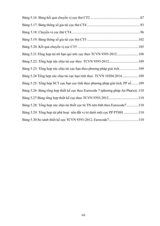 Luận văn: Nghiên cứu tính toán sức chịu tải cọc khoan nhồi theo tiêu chuẩn TCVN 10304:2014 và ...