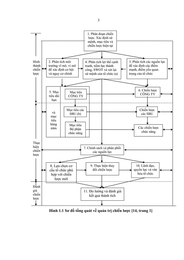 Luận văn: Chiến lược cạnh tranh của công ty Nestle Việt Nam đối với sản phẩm Nescafe tại Việt ...