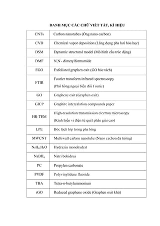 Luận văn: Nghiên cứu chế tạo và khảo sát tính chất của vật liệu graphen oxit bằng phương pháp ...