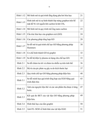 Luận văn: Nghiên cứu chế tạo và khảo sát tính chất của vật liệu graphen oxit bằng phương pháp ...