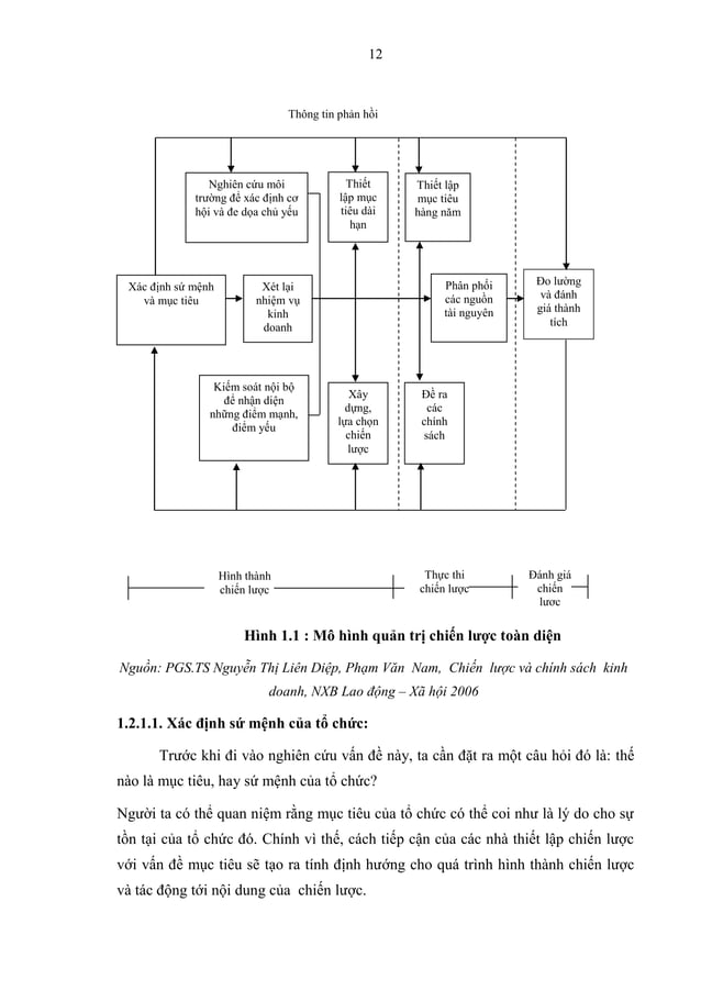 Luận văn: Chiến lược kinh doanh tại Tổng công ty cổ phần may Việt Tiến và các giải pháp thực ...