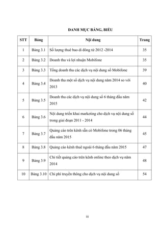 Luận văn: Giải pháp Digital Marketing cho dịch vụ nội dung số tại Công ...