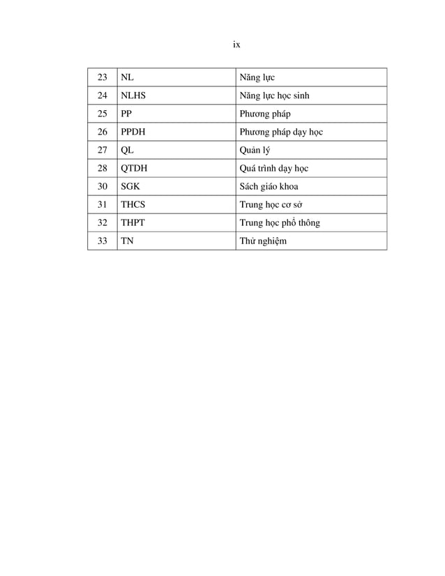 Luận án: Quản lý hoạt động dạy học ở trường trung học phổ thông theo định hướng phát triển năng ...
