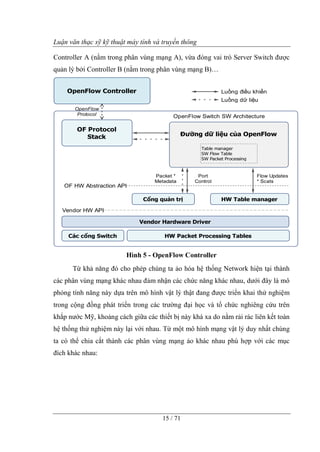 Luận văn: Nghiên cứu công nghệ ảo hóa mạng với open flow | PDF