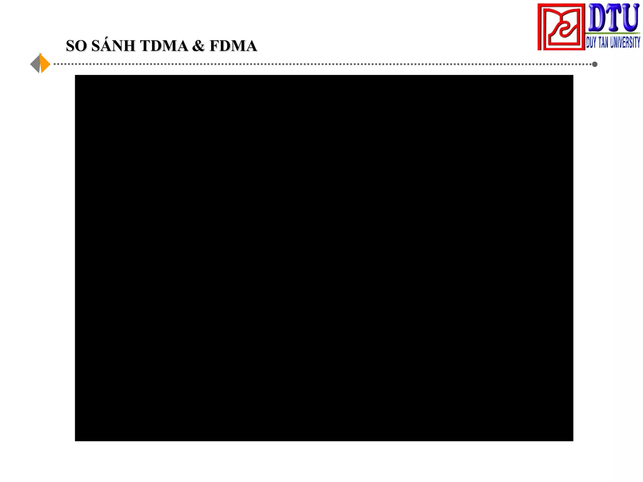 Đề tài: Tìm hiểu & So sánh TDMA , FDMA, HAY | PDF