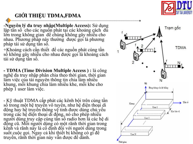 Đề tài: Tìm hiểu & So sánh TDMA , FDMA, HAY | PDF