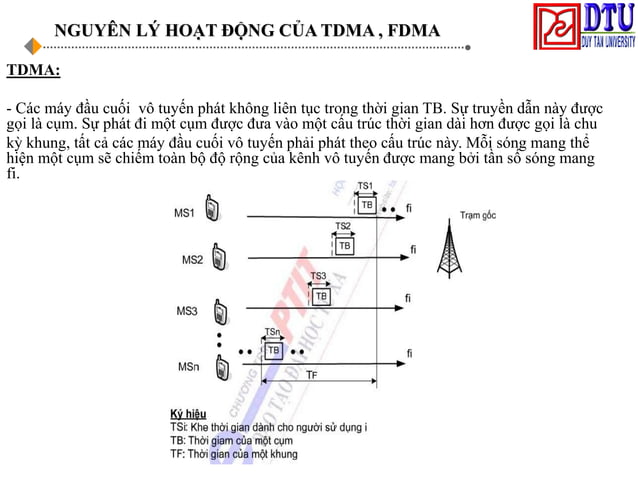 Đề tài: Tìm hiểu & So sánh TDMA , FDMA, HAY | PDF