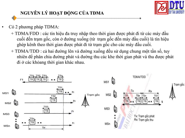 Đề tài: Tìm hiểu & So sánh TDMA , FDMA, HAY | PDF