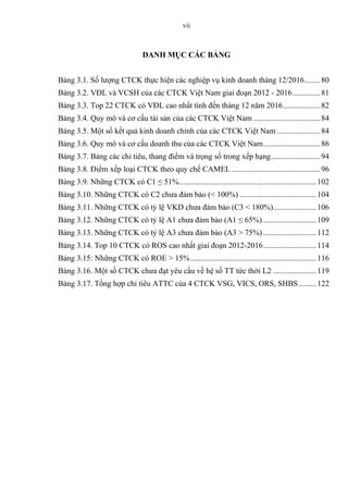 Luận án: An toàn tài chính của các công ty chứng khoán Việt Nam | PDF