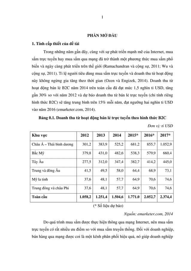 Luận án: Nghiên cứu các yếu tố ảnh hưởng đến ý định mua sắm trực tuyến ở Việt Nam | PDF