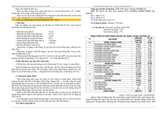 Đề tài: Thuyết minh tổng hợp Quy hoạch phân khu đô thị H2-3, tỷ lệ 12000 | PDF