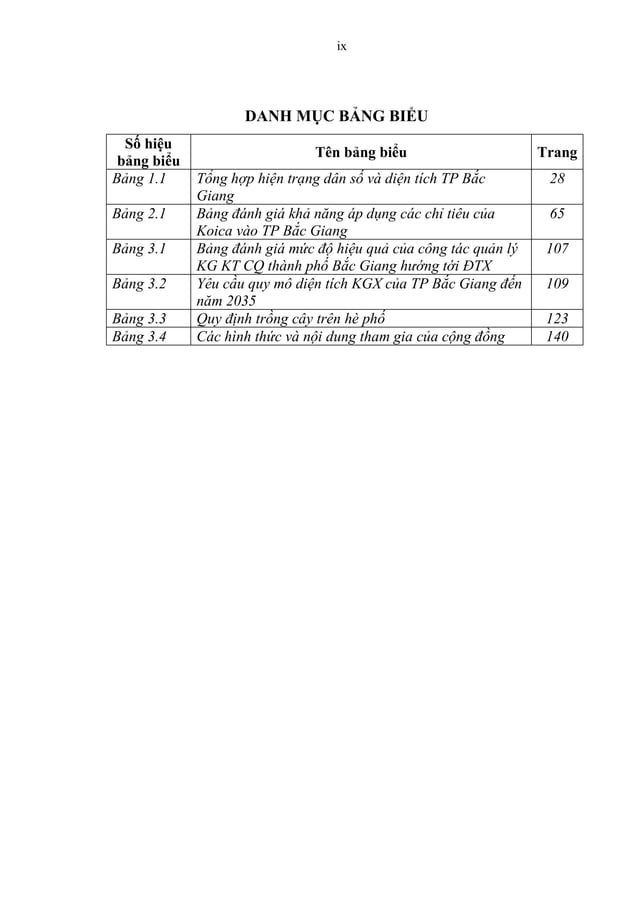 Luận án: Quản lý không gian, kiến trúc, cảnh quan thành phố Bắc Giang hướng tới đô thị xanh | PDF