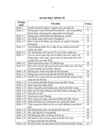 Luận án: Quản lý không gian, kiến trúc, cảnh quan thành phố Bắc Giang hướng tới đô thị xanh | PDF