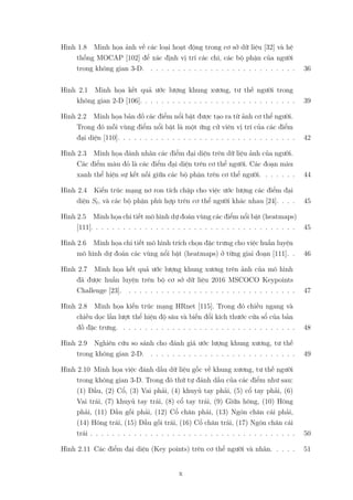 Luận án: Về mô hình nhận dạng tư thế võ dựa trên ảnh chiều sâu | PDF