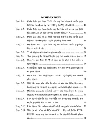 Luận án: Mô bệnh học, hóa mô miễn dịch, đột biến gen BRAF V600E trong ...