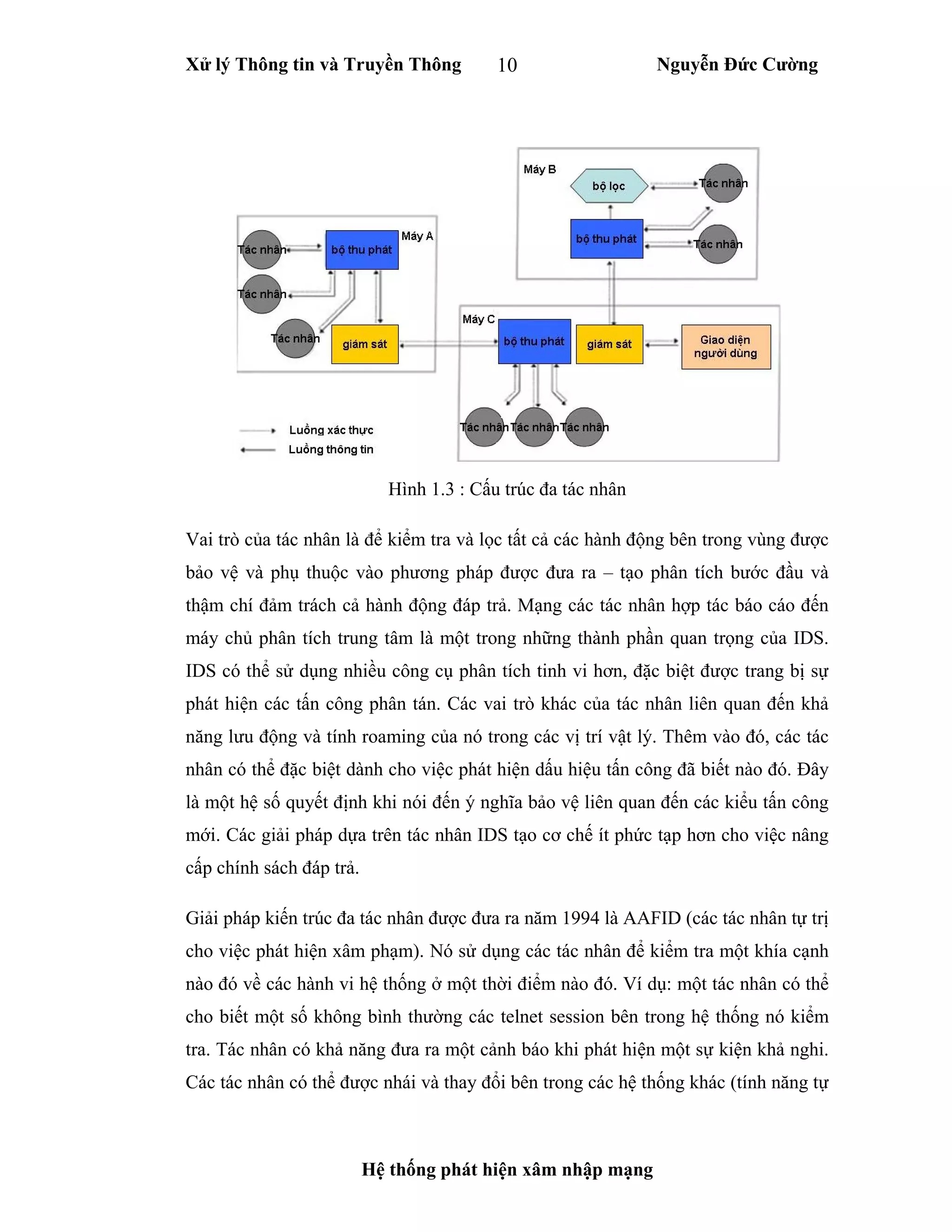 Luận văn: Hệ thống phát hiện xâm nhập mạng, HAY | PDF