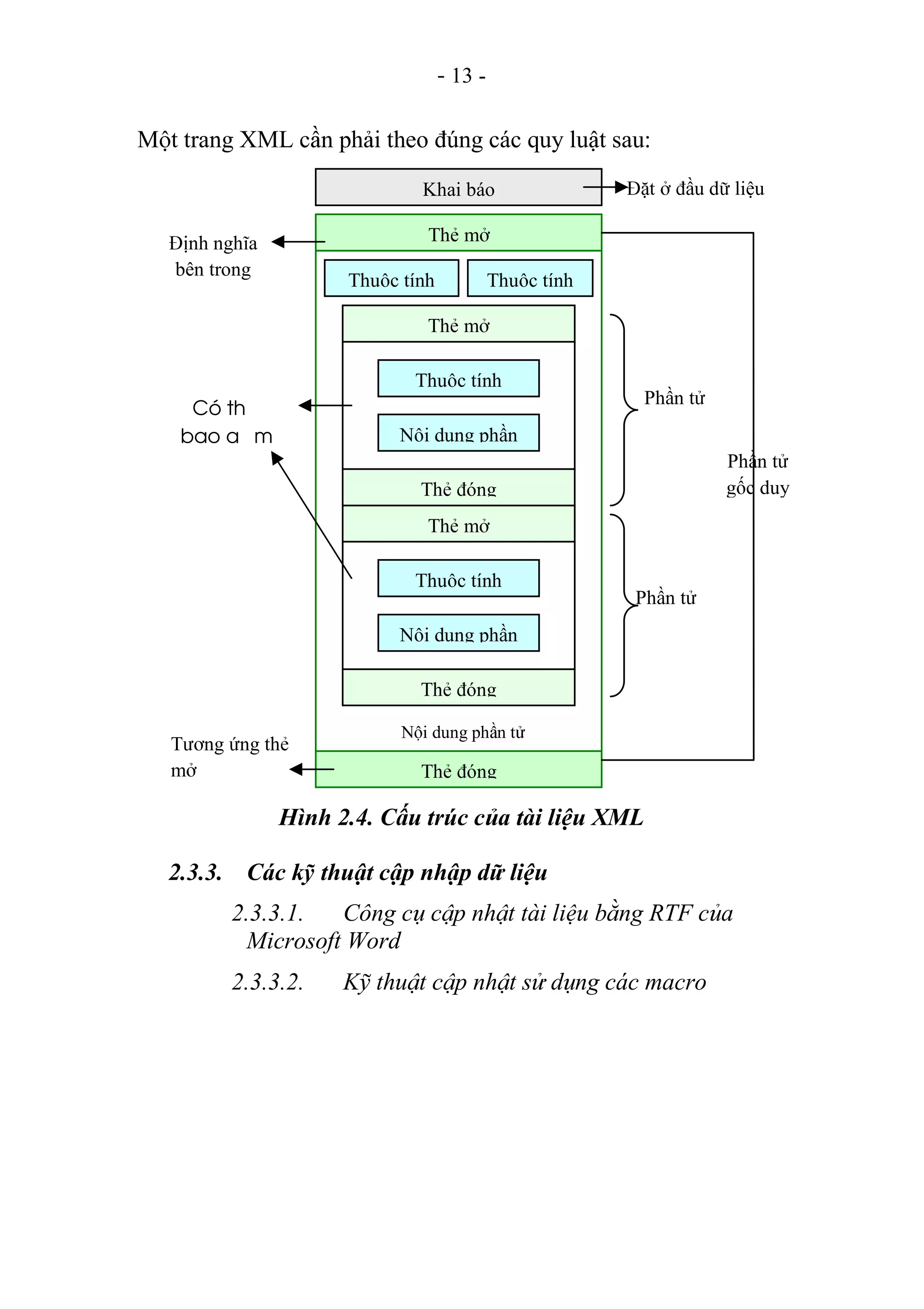 Luận văn: Hoàn thiện hệ thống ngữ vựng tiếng Hrê ứng dụng xây dựng từ điển Hrê - Việt và Việt ...