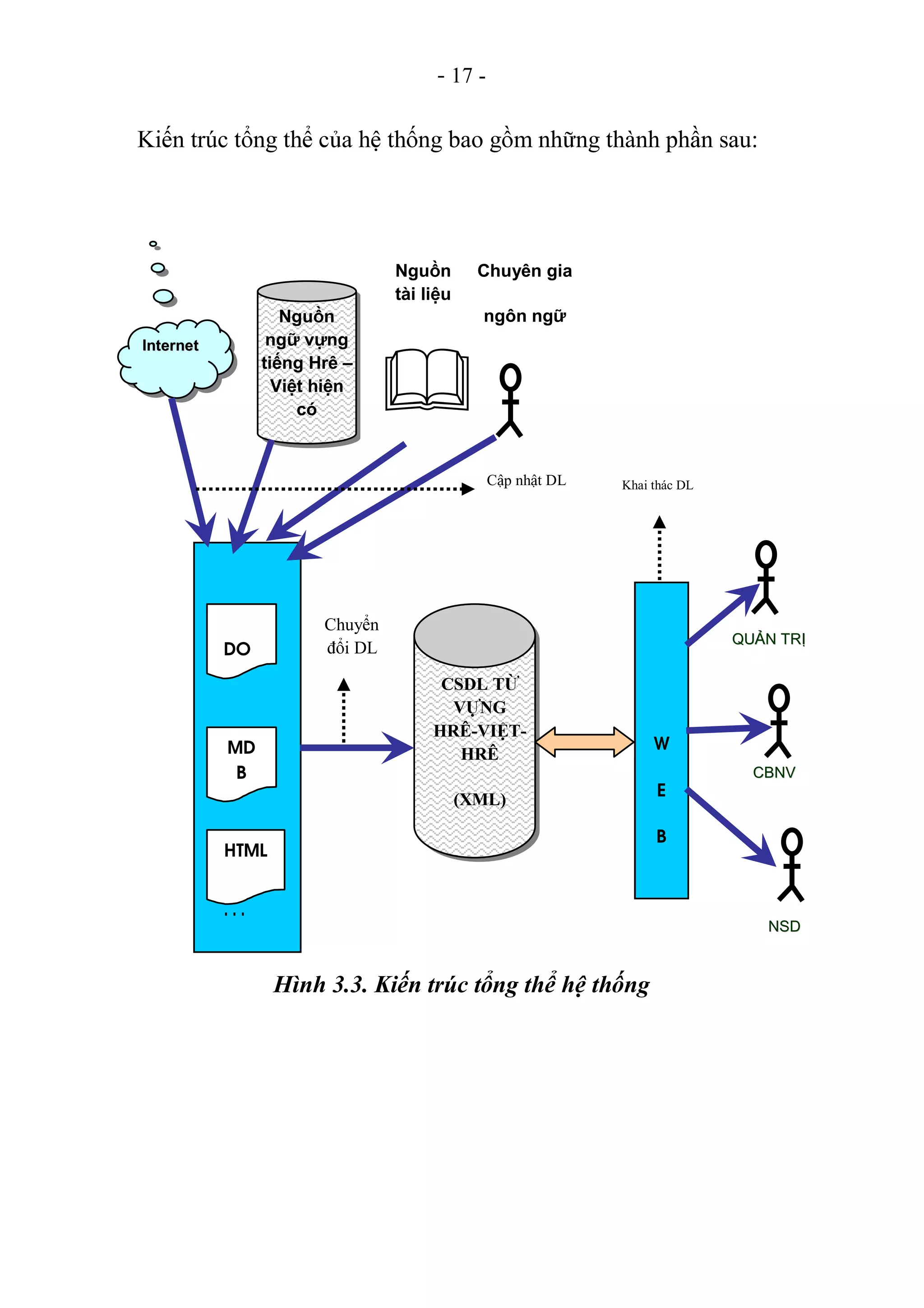 Luận văn: Hoàn thiện hệ thống ngữ vựng tiếng Hrê ứng dụng xây dựng từ điển Hrê - Việt và Việt ...