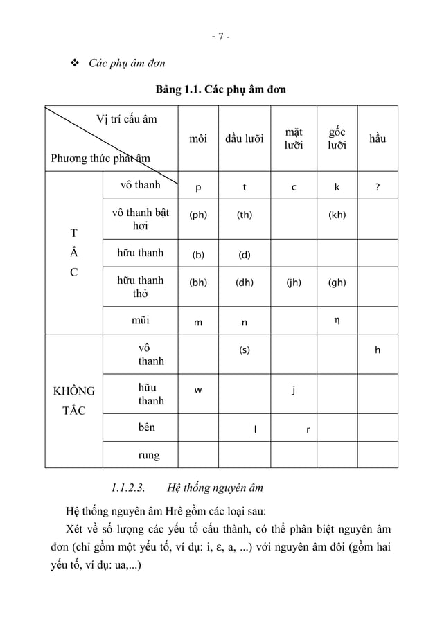 Luận văn: Hoàn thiện hệ thống ngữ vựng tiếng Hrê ứng dụng xây dựng từ điển Hrê - Việt và Việt ...