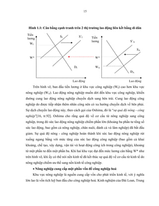 Luận văn: Ứng dụng mô hình HARRY T. OSHIMA để đẩy mạnh tăng trưởng nông nghiệp vùng đồng bằng ...