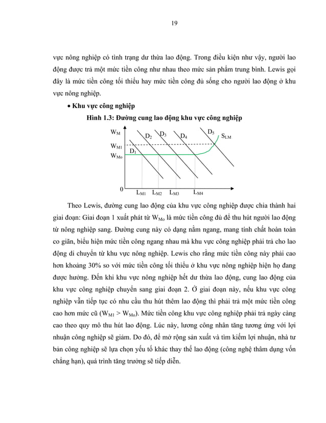 Luận văn: Ứng dụng mô hình HARRY T. OSHIMA để đẩy mạnh tăng trưởng nông nghiệp vùng đồng bằng ...