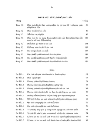 Luận án: Xây dựng mô hình kế toán quản trị chi phí cho các doanh nghiệp sản xuất dược phẩm VN | PDF