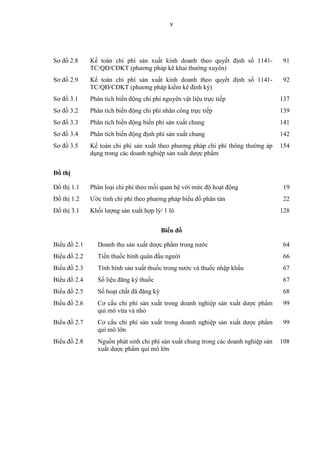 Luận án: Xây dựng mô hình kế toán quản trị chi phí cho các doanh nghiệp sản xuất dược phẩm VN | PDF