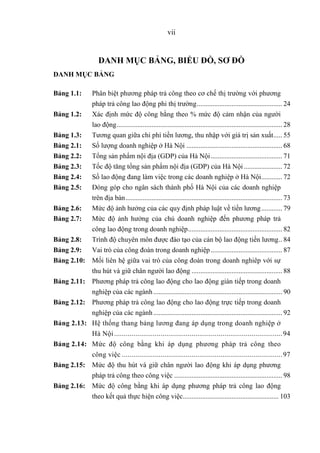 Luận án: Hoàn thiện phương pháp trả công lao động theo cơ chế thị trường trong các doanh nghiệp ...