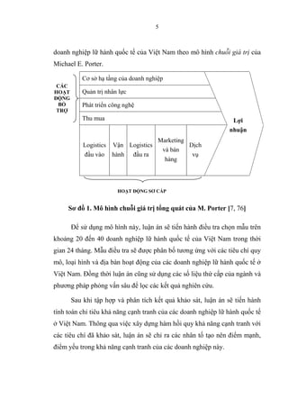 Luận án: Khả năng cạnh tranh của các DN lữ hành Quốc tế Việt Nam sau khi Việt Nam gia nhập WTO | PDF
