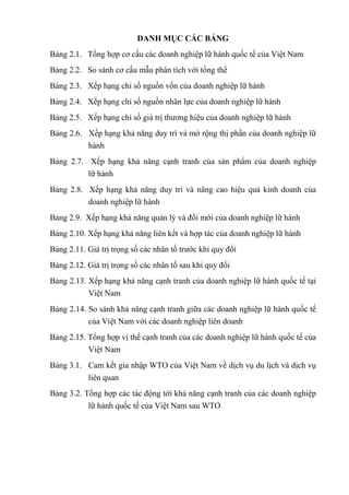 Luận án: Khả năng cạnh tranh của các DN lữ hành Quốc tế Việt Nam sau khi Việt Nam gia nhập WTO | PDF