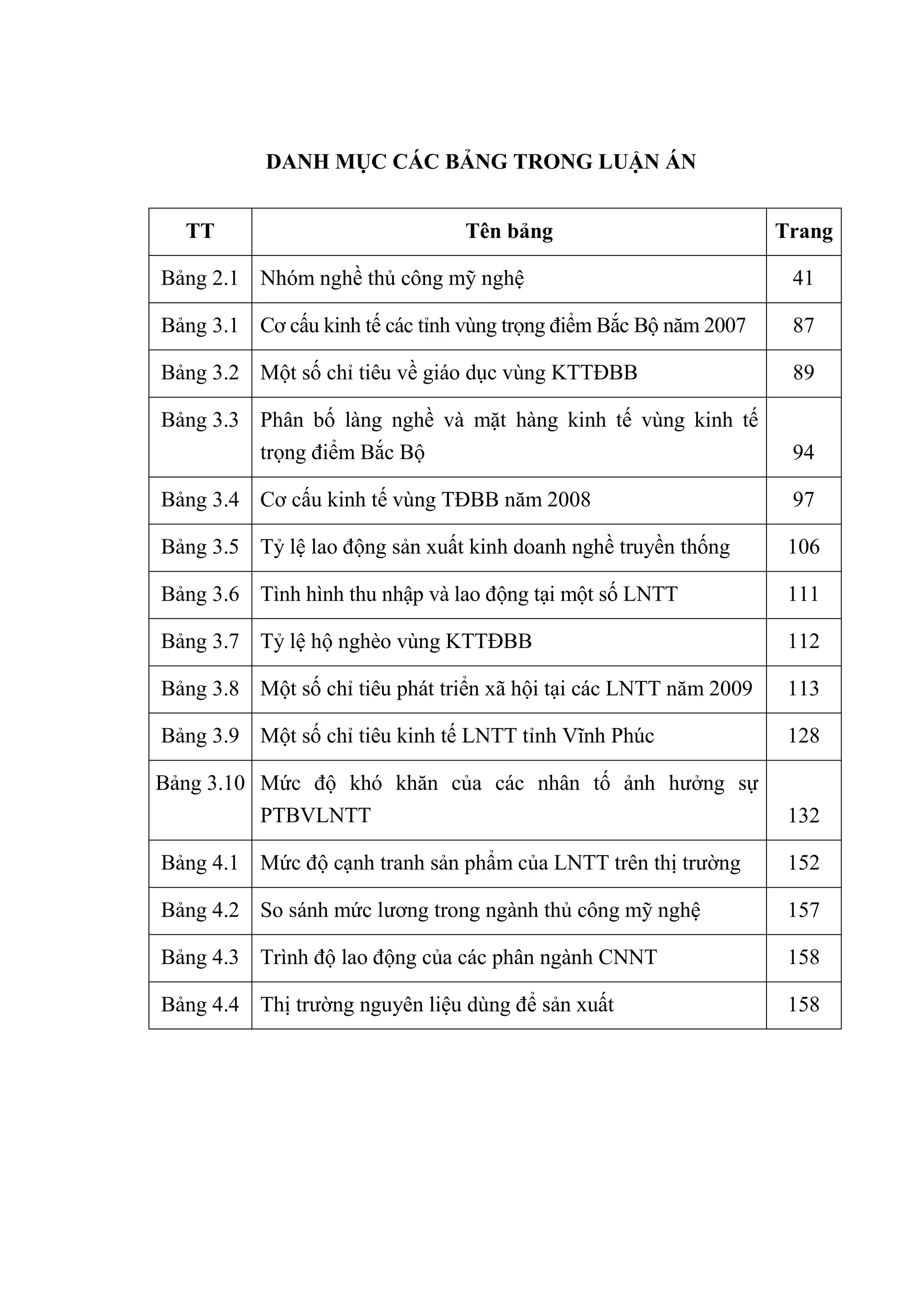 Luận án: Phát triển bền vững làng nghề truyền thống vùng kinh tế trọng điểm bắc bộ | PDF