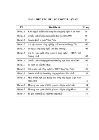 Luận án: Phát triển bền vững làng nghề truyền thống vùng kinh tế trọng điểm bắc bộ | PDF