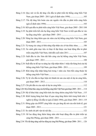 Luận án: Đầu tư phát triển cảng biển Việt Nam giai đoạn 2005 - 2020 | PDF