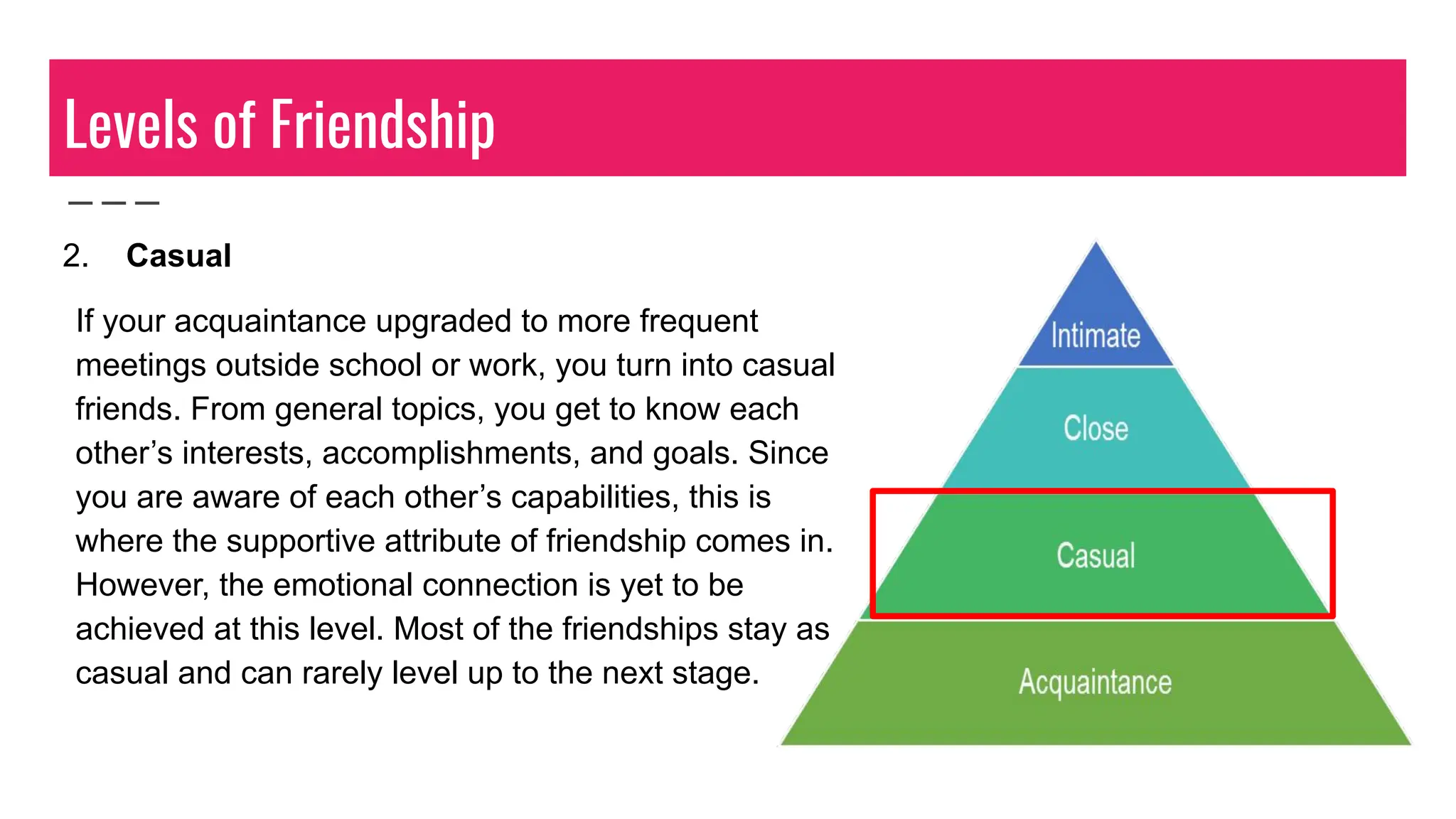 Living and loving relationships Modules. | PDF