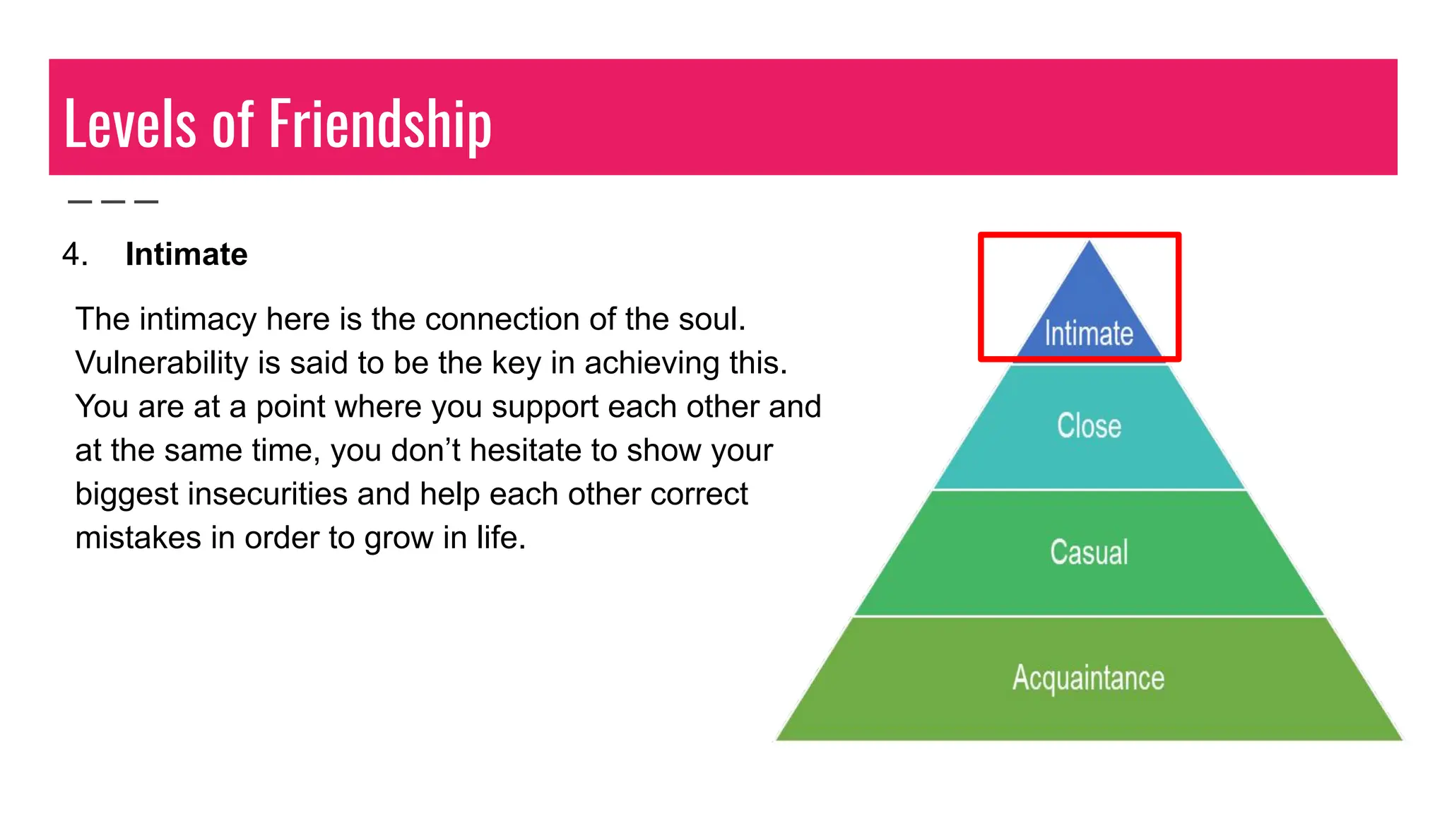 Living and loving relationships Modules. | PDF