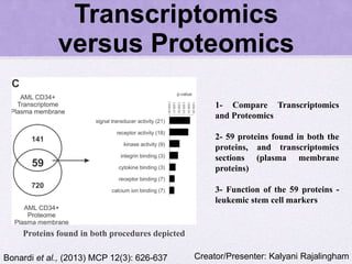 A Proteomics and Transcriptomics Approach to Identify Leukemia Stem Cell (LSC) Markers | PPT