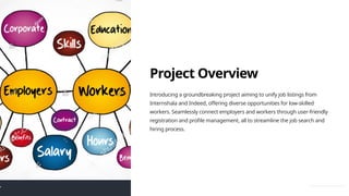 project ppt for final year major project | PPTX
