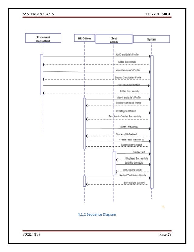Employee Recruitment System srs