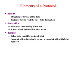 Comprehensive Overview of Communication Protocols and Network Models in ...