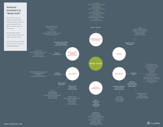 Venture investors in "deep tech" | PPT