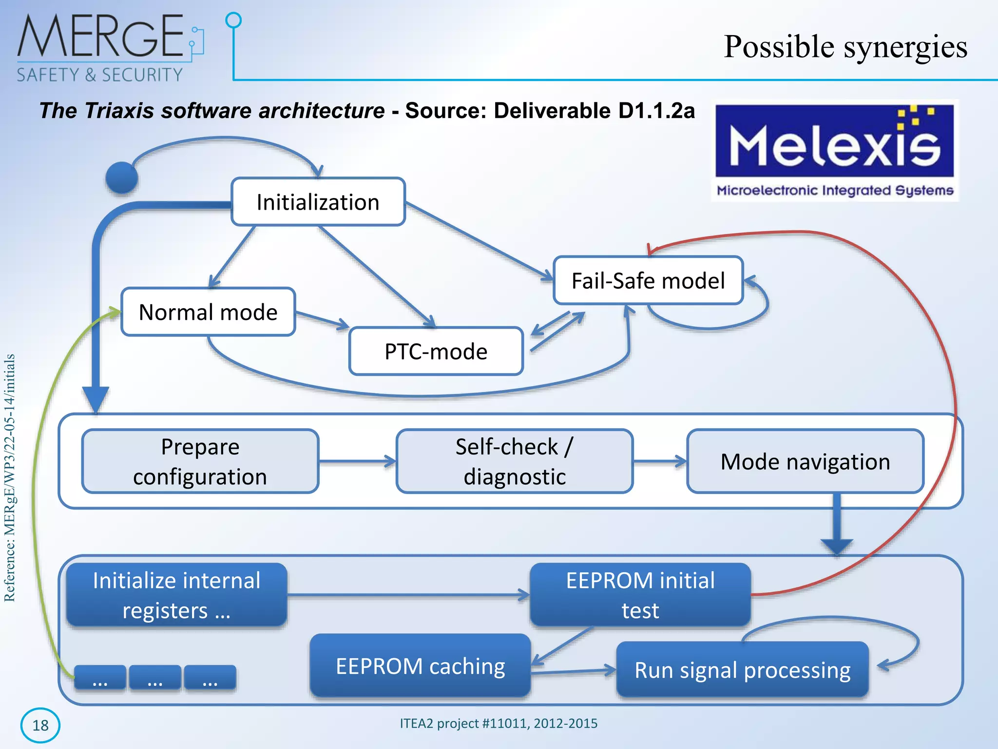 Deviation Detection in Process Enactment | PPT