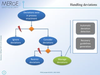 Deviation Detection in Process Enactment | PPT