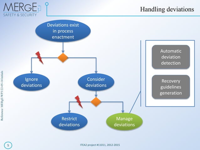 Deviation Detection in Process Enactment | PPT