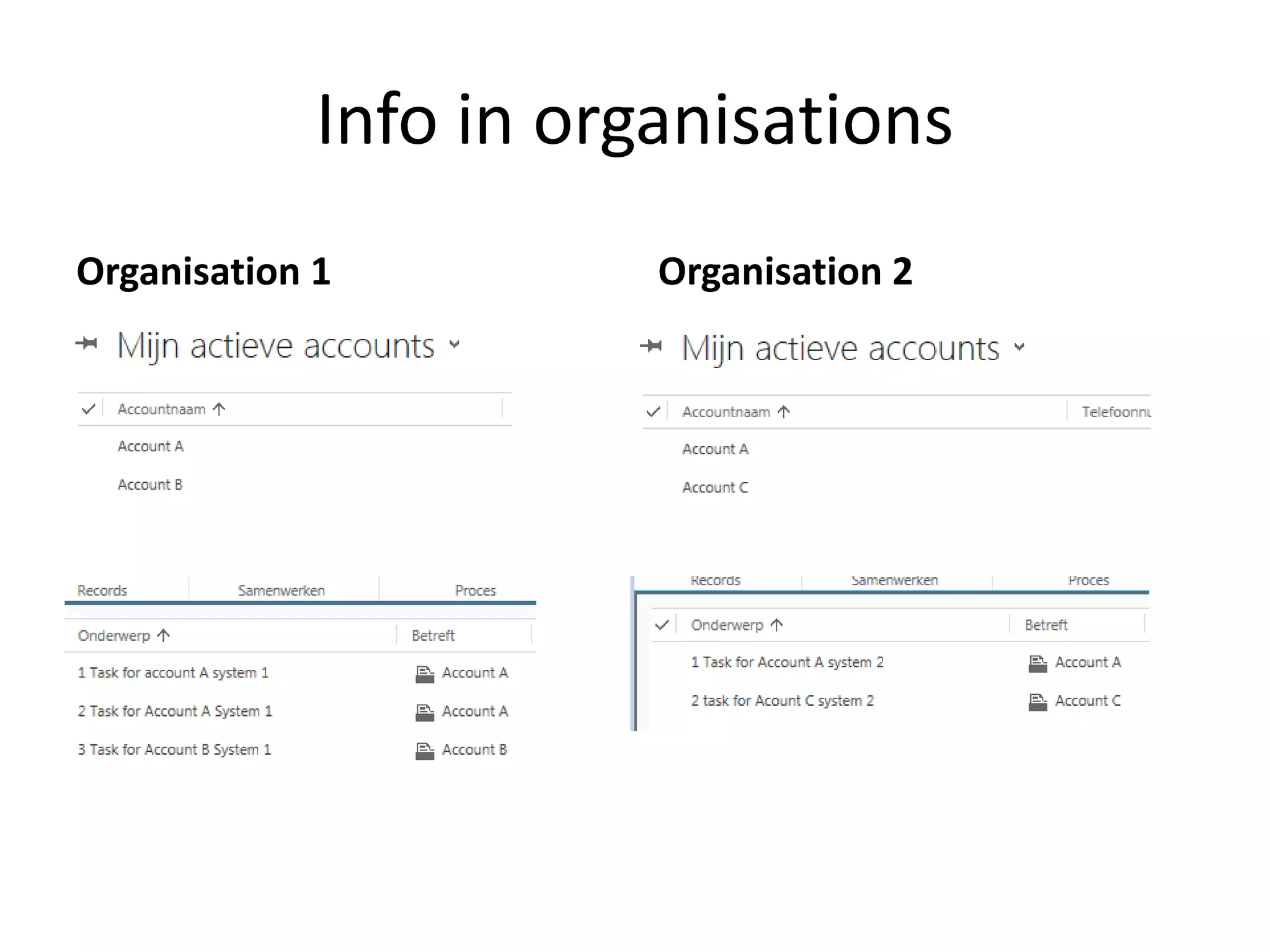 Merge multiple organisations | PPT