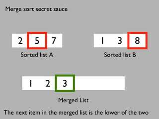 Merge original( a) | PPT