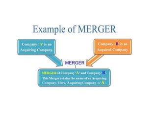 Merger & Acquisition | PPT