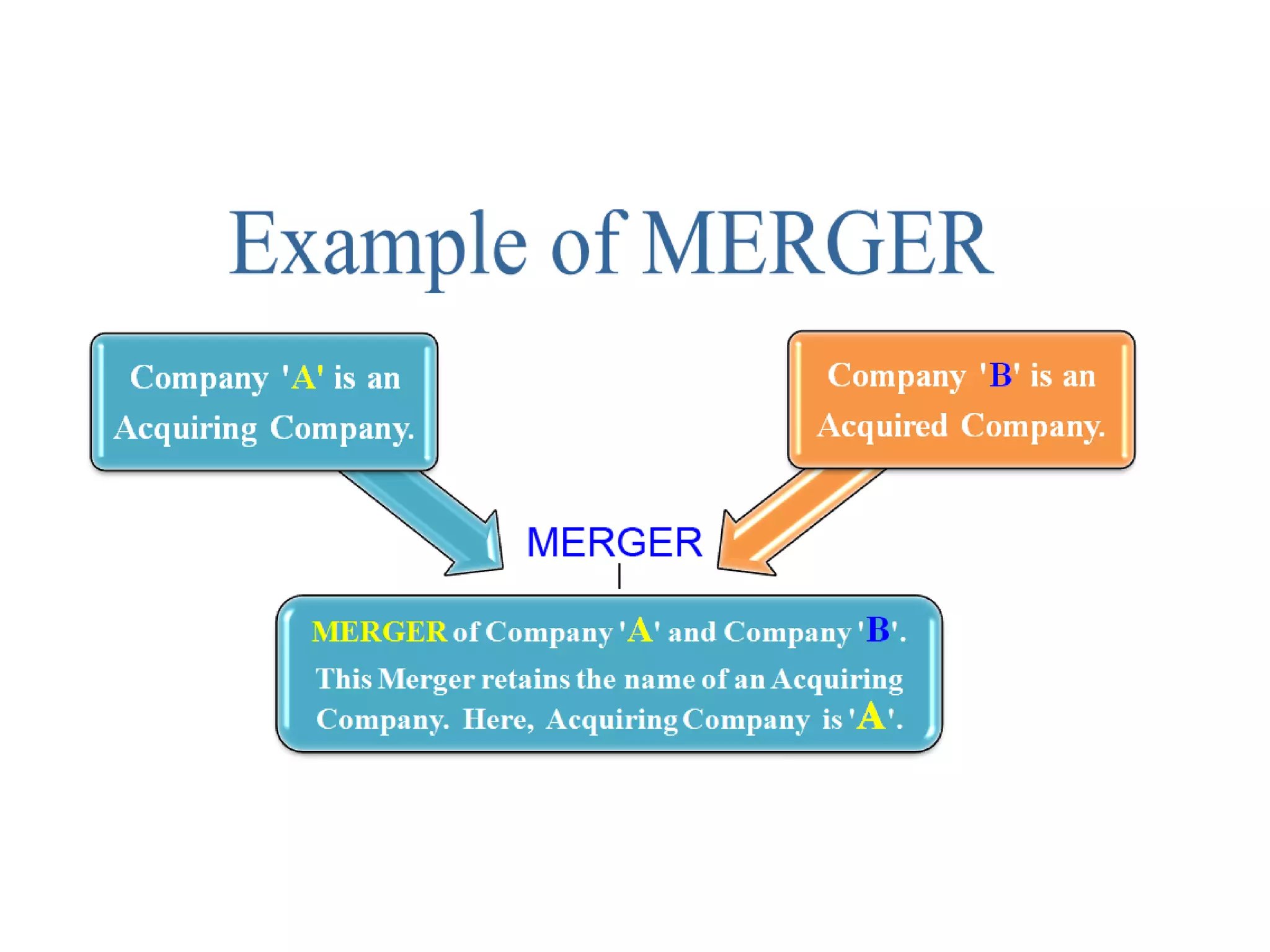 Merger and-amalgamation | PDF