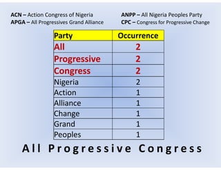 The_Mega Party_APC | PPT
