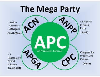 The_Mega Party_APC | PDF